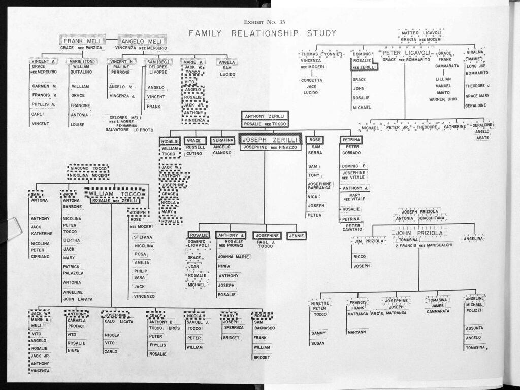 The "Valachi Hearings" Charts – Gang Rule