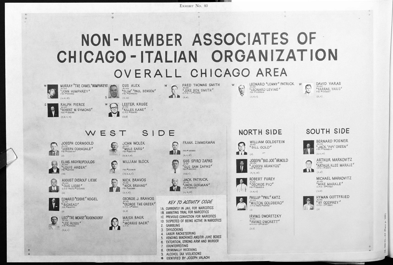 The "Valachi Hearings" Charts – Gang Rule