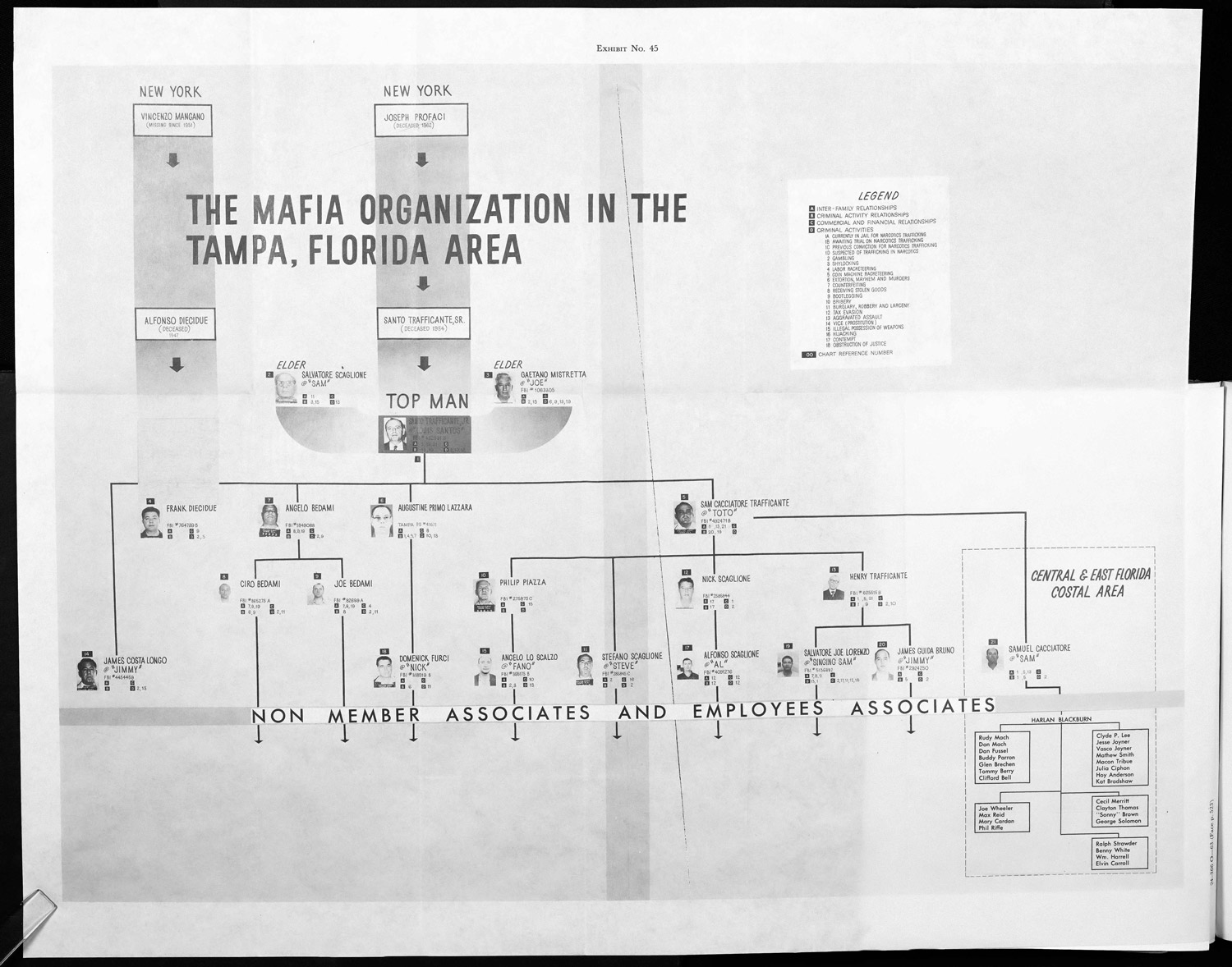 The "Valachi Hearings" Charts – Gang Rule