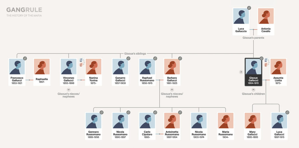 Giosue Gallucci – Gang Rule